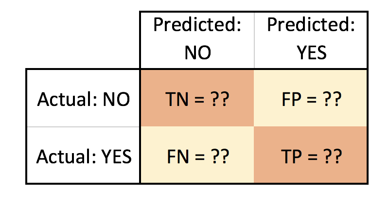 How To Plot A Confusion Matrix In Python Tarek Atwan Notes On 